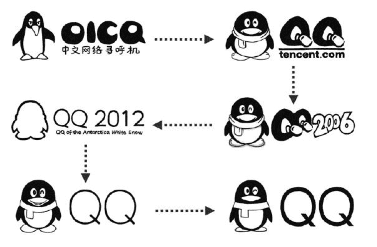 这只企鹅瘦了！qqlogo的变迁史，你留意过吗？