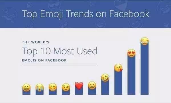 emoji的诞生、发展背后，有哪些设计开发者的故事？