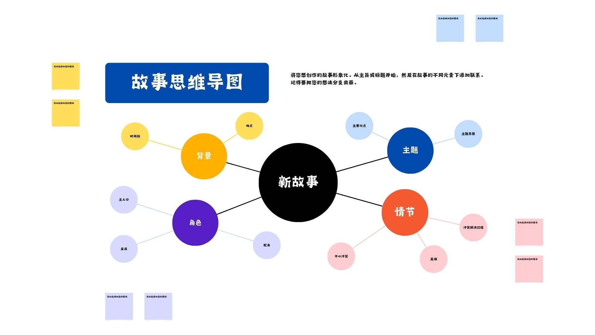 【思维导图】思维导图在线制作_思维导图模板图片 - 图表制作 - Canva可画