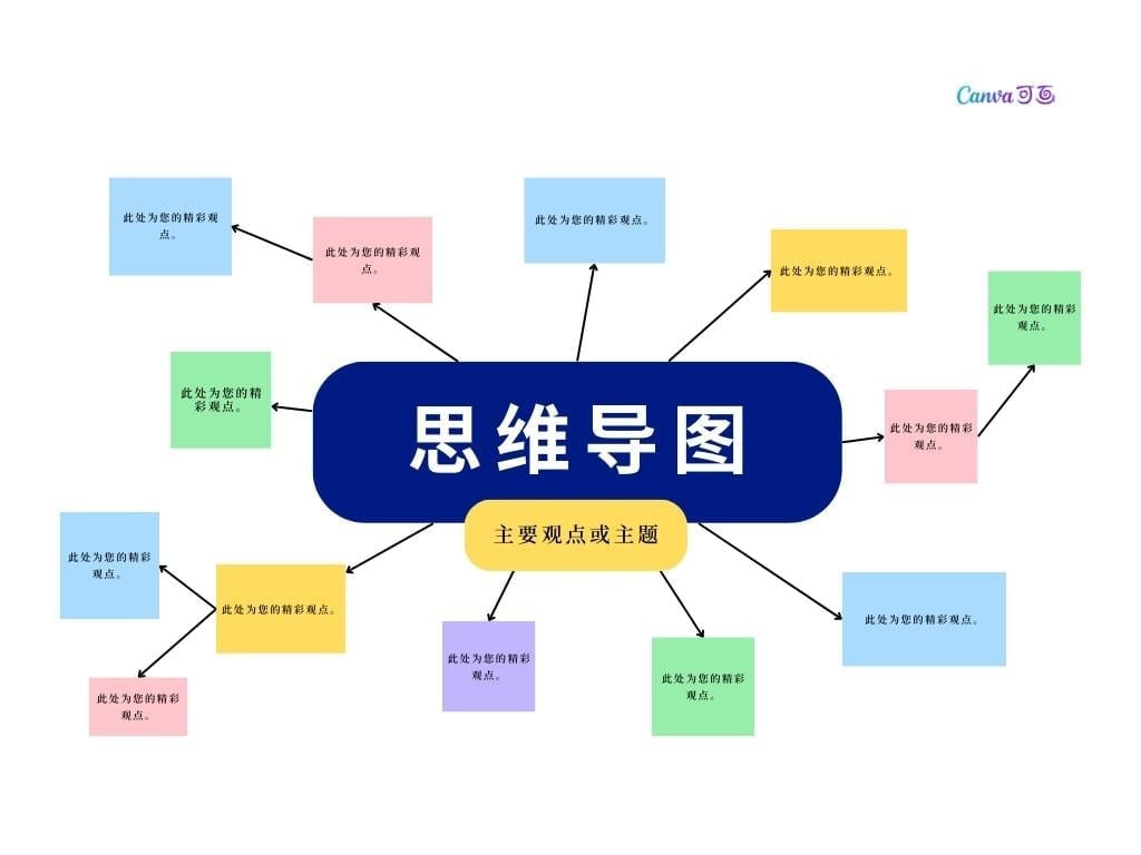 【思维导图】思维导图在线制作_思维导图模板图片 - 图表制作 - Canva可画