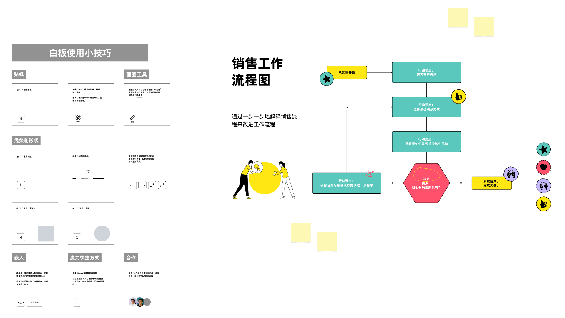 【工作流程图】工作流程图在线制作_AI生成工作流程图_工作流程图制作方法_工作流程图模板 - Canva可画