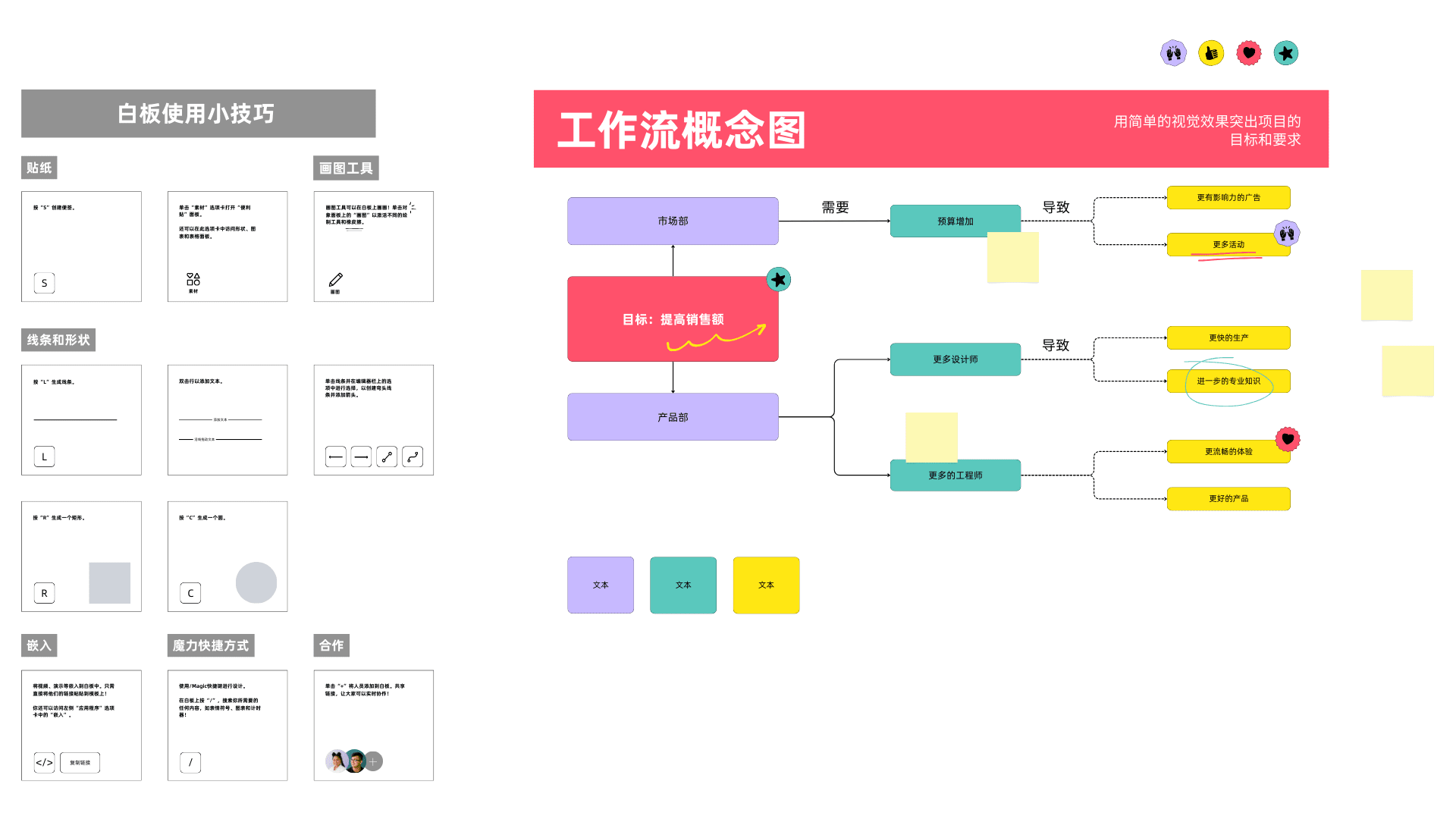 【工作流程图】工作流程图在线制作_AI生成工作流程图_工作流程图制作方法_工作流程图模板 - Canva可画