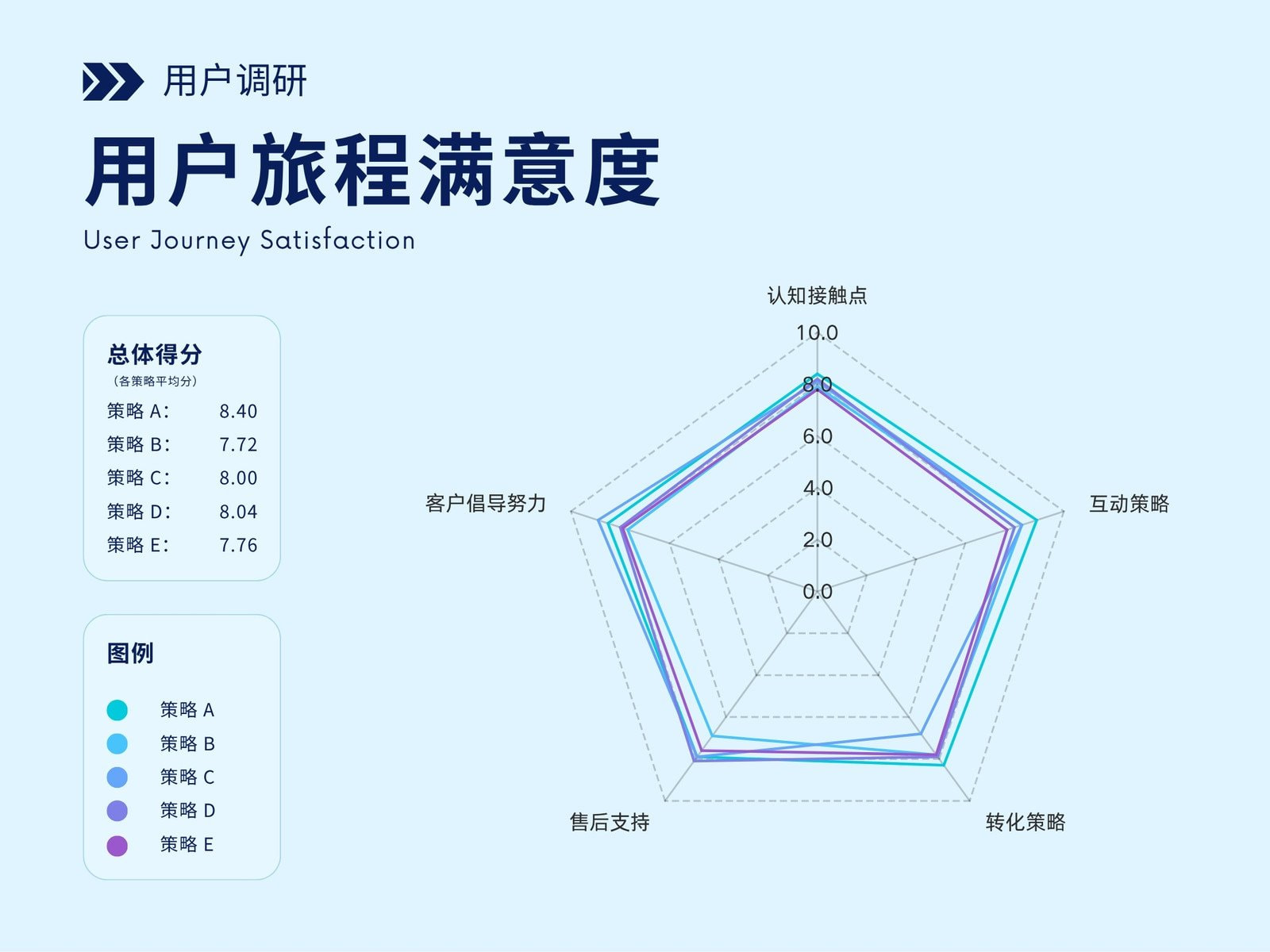 【雷达图】雷达图在线制作_AI生成雷达图_雷达图制作方法_雷达图模板 - Canva可画