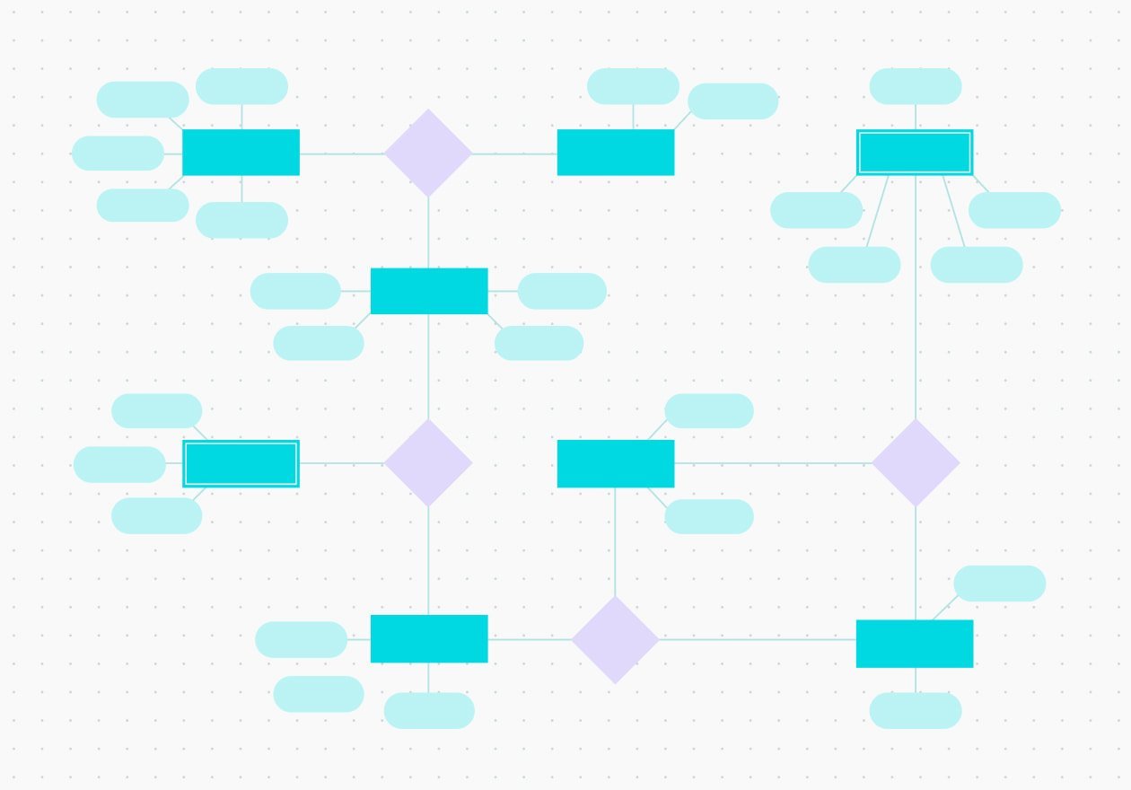 【ER图】ER图绘制工具_实体关系图在线制作_AI生成ER图 - Canva可画